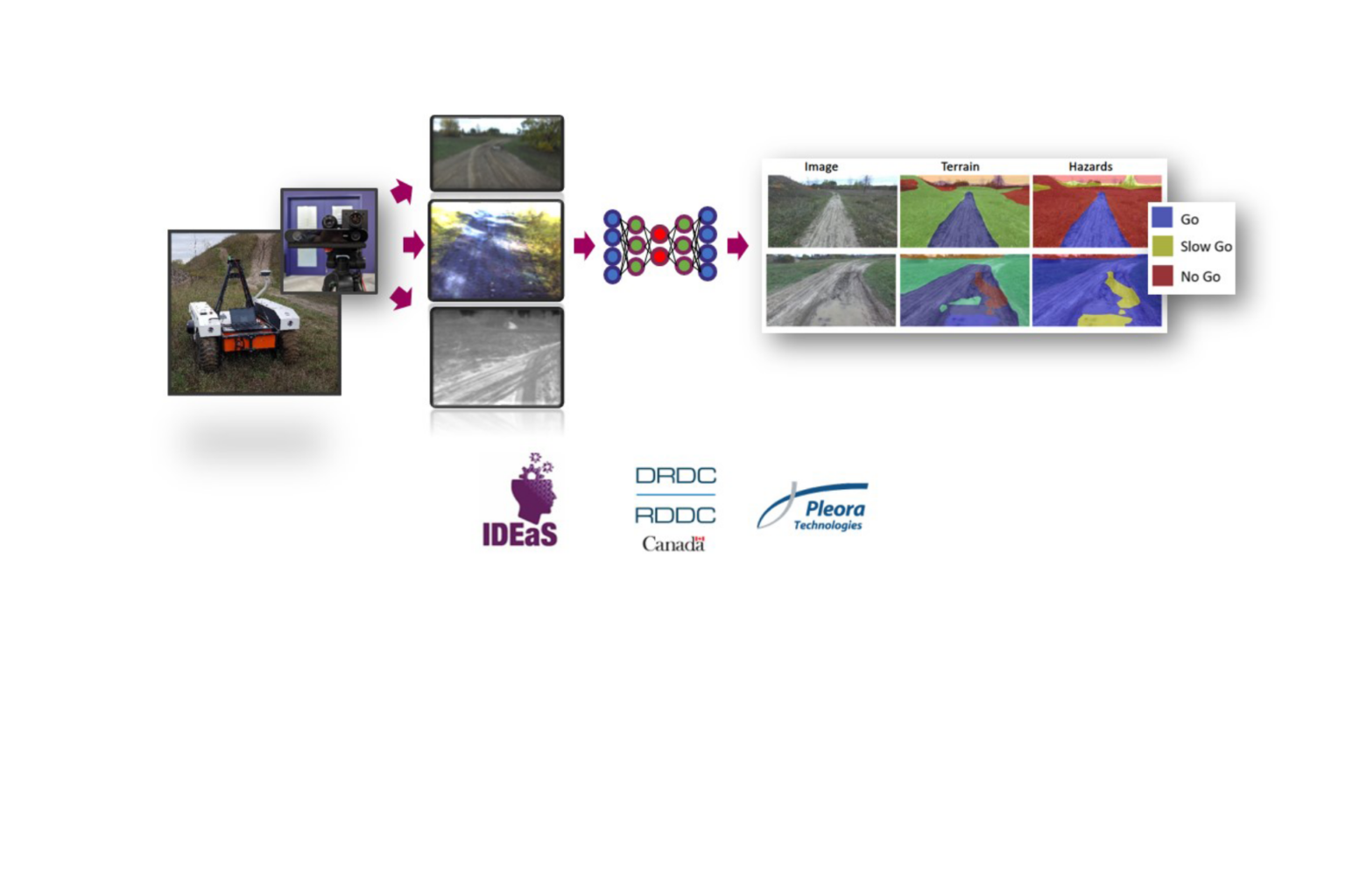 AI For Ground Vehicles - Mission Control