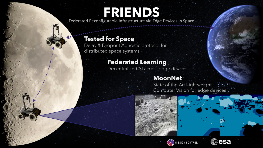 AI and Federated Learning for Lunar Rovers - Mission Control